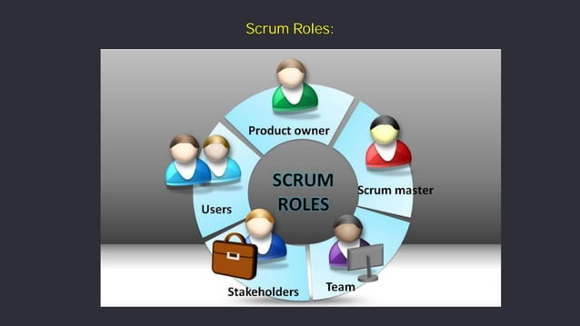 Agile Scrum Methodology Introduction Ppt
