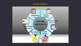 Agile Scrum Methodology - Introduction | PPT