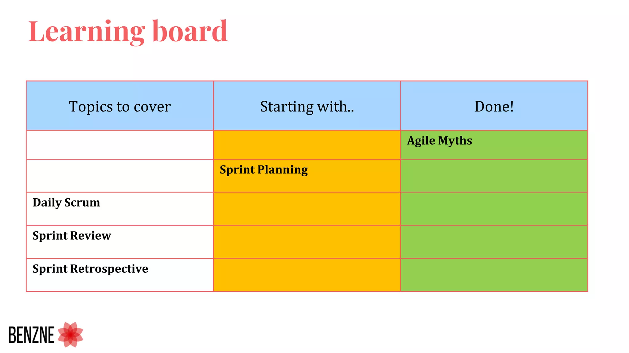 Agile scrum mythbusters | PDF