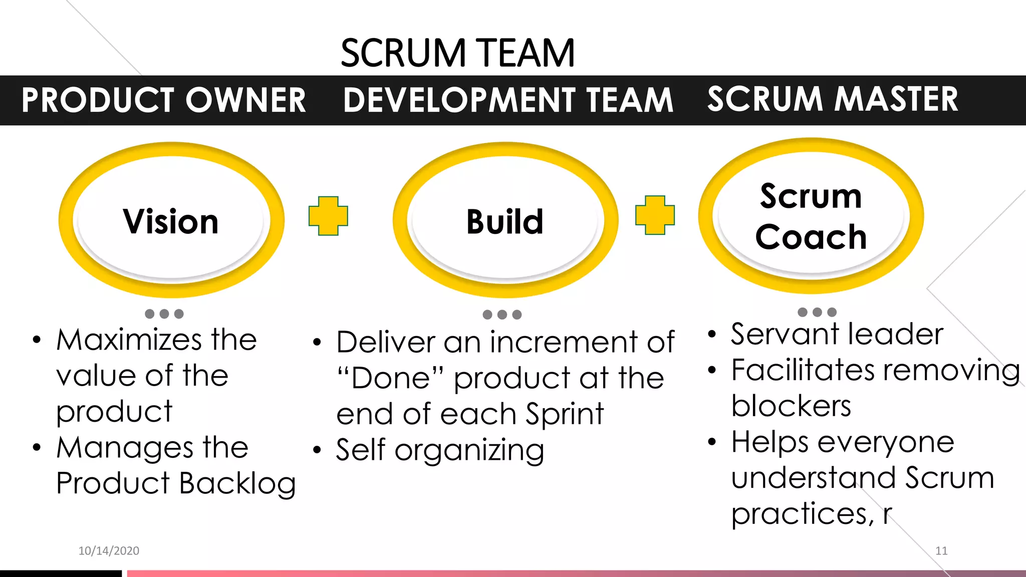 Agile Scrum Overview | PPT