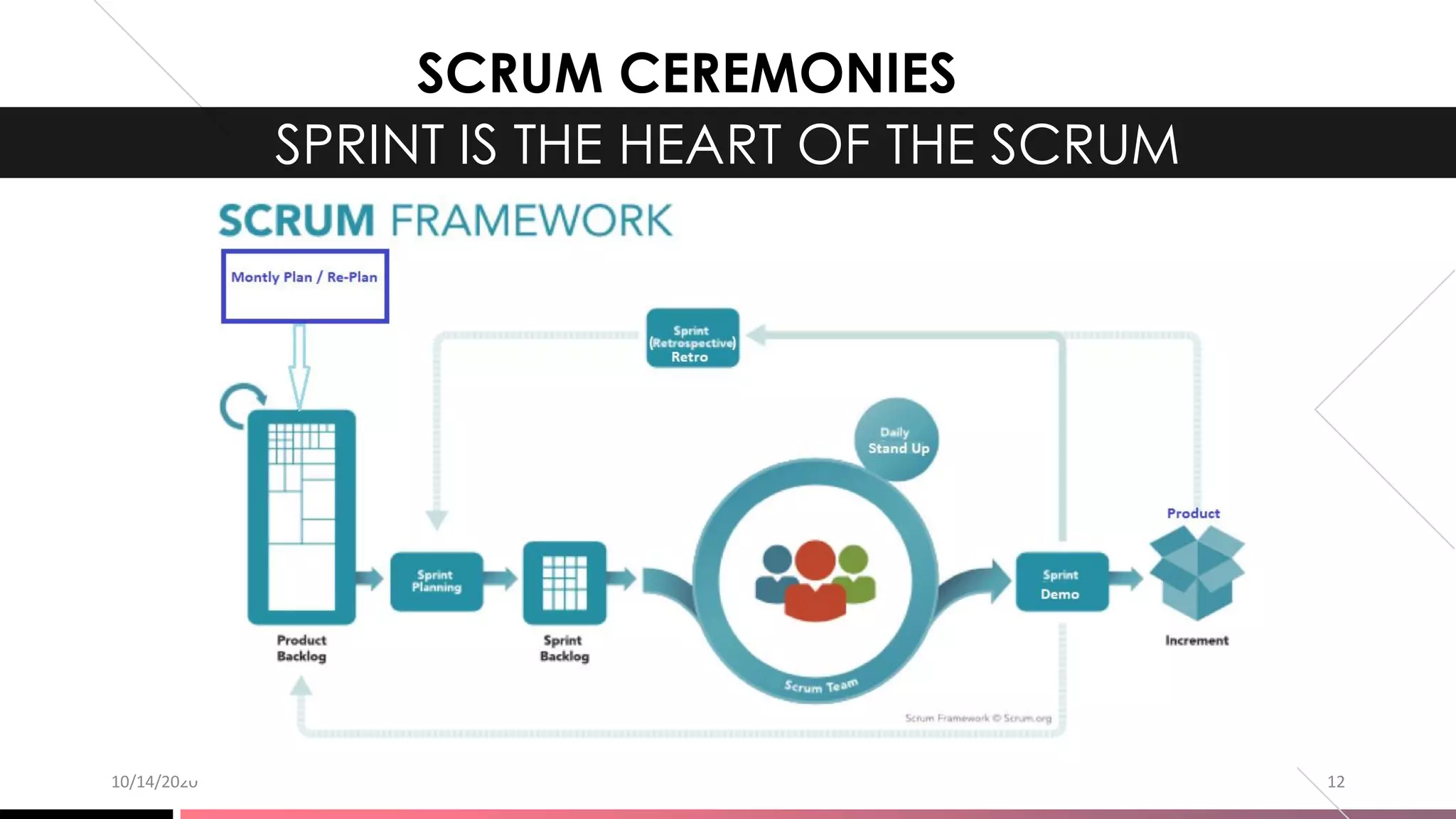 Agile Scrum Overview | PPT