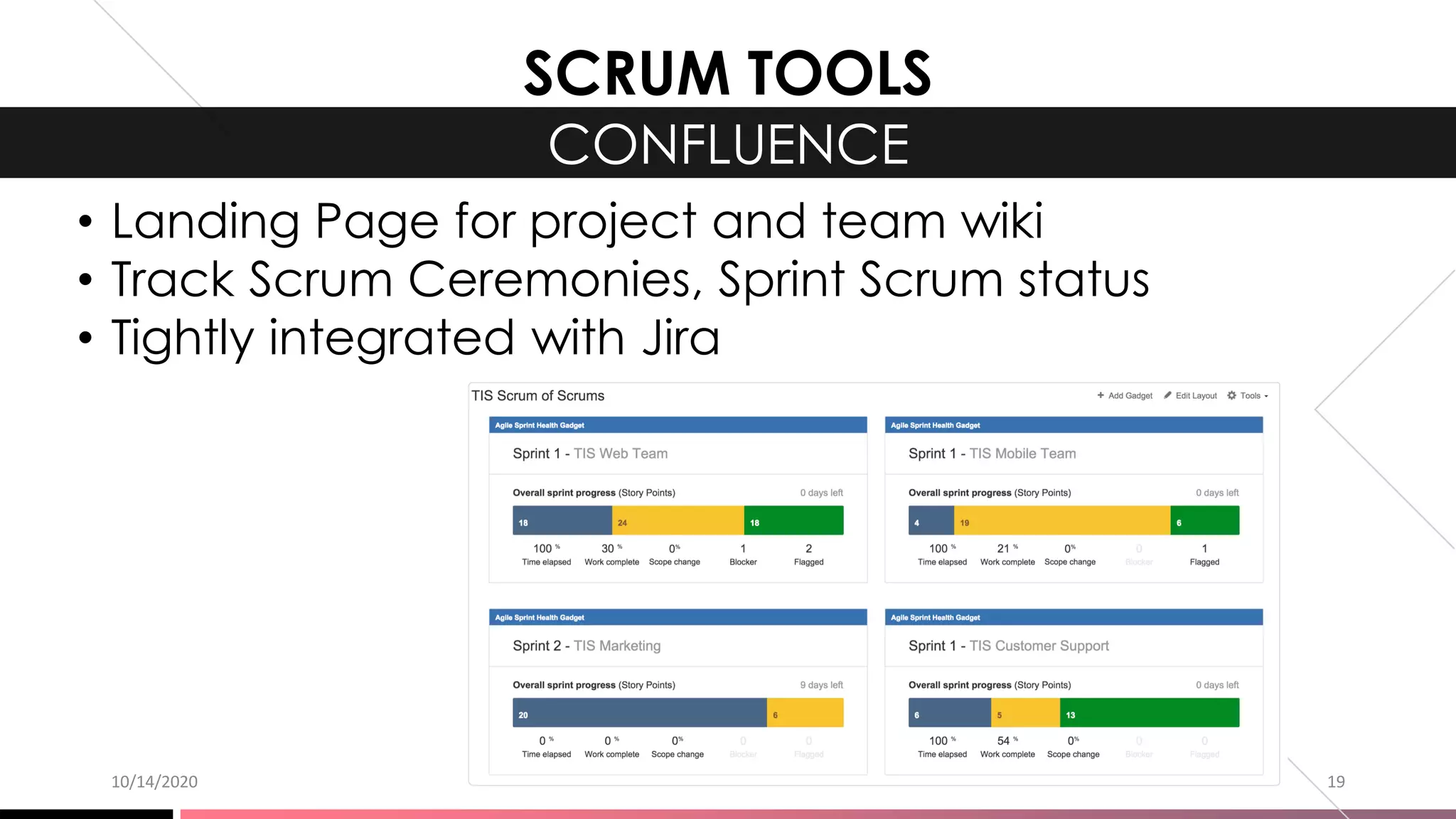 Agile Scrum Overview | PPT