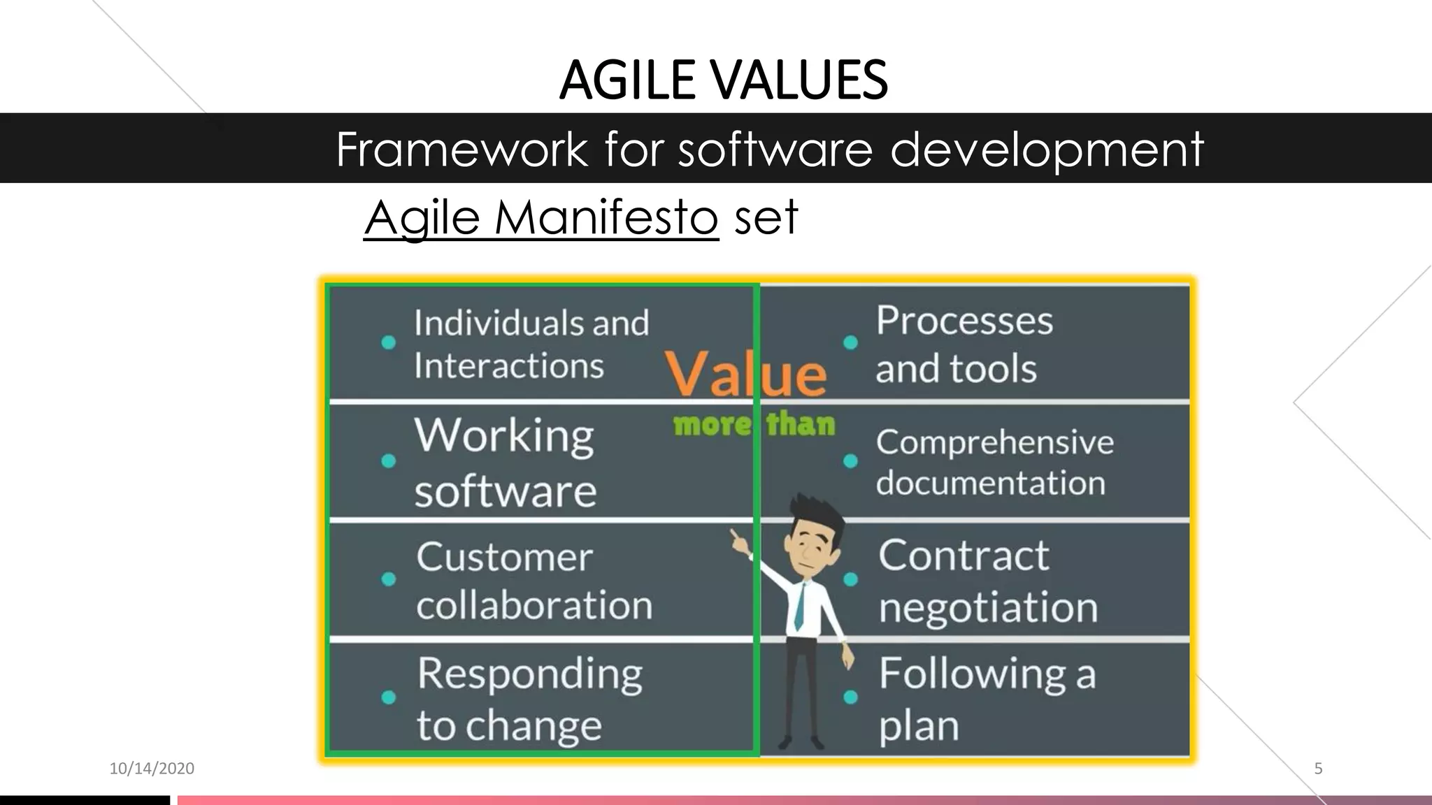 Agile Scrum Overview | PPT