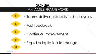 Agile Scrum Overview | PPT