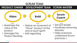 Agile Scrum Overview | PDF