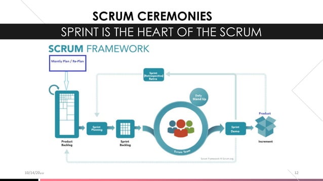 Agile Scrum Overview | PPT