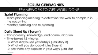 Agile Scrum Overview | PPT