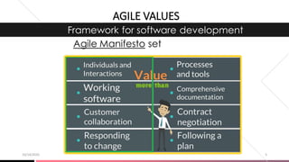 Agile Scrum Overview | PPT