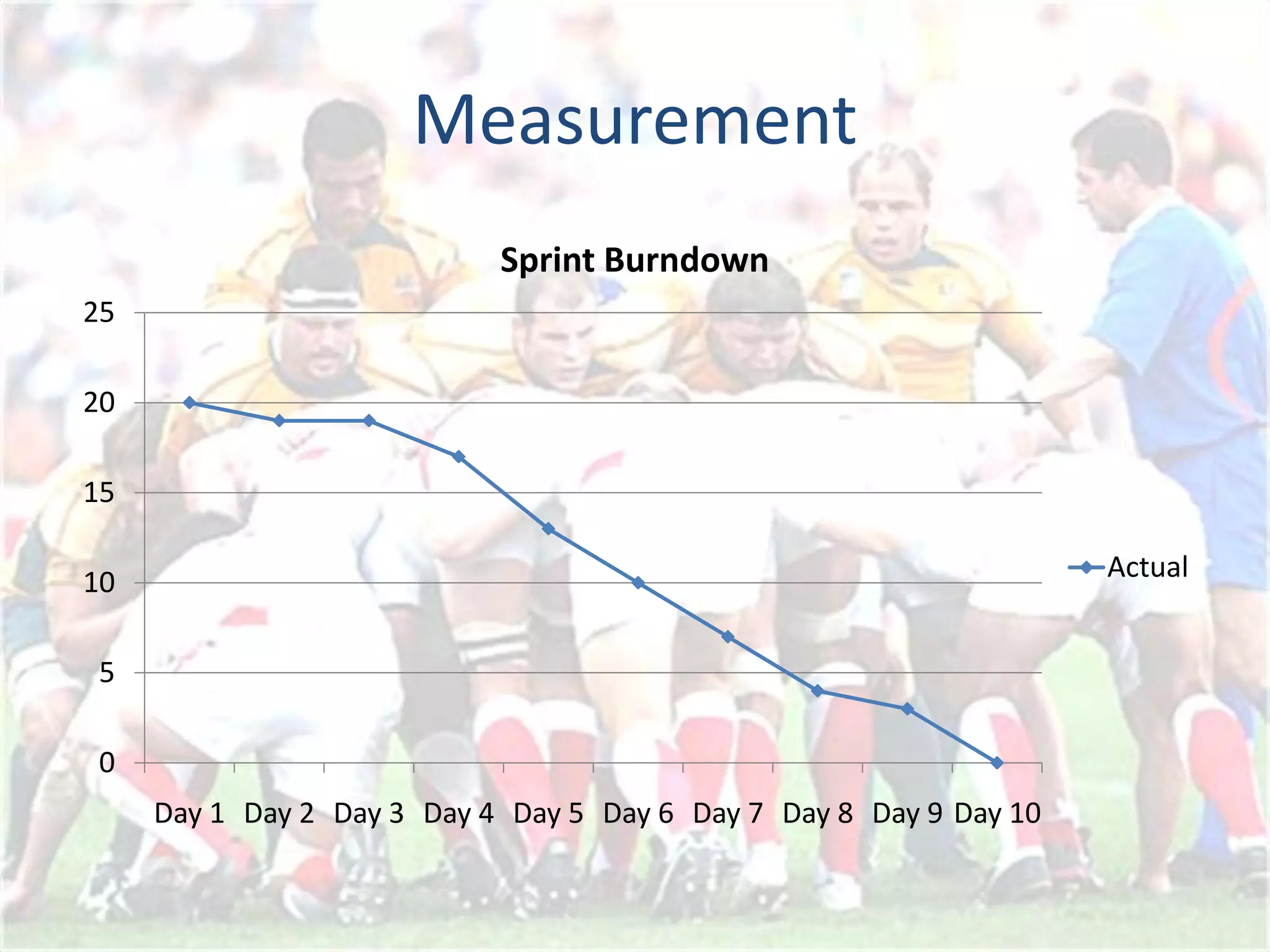 Agile Scrum Overview | PDF