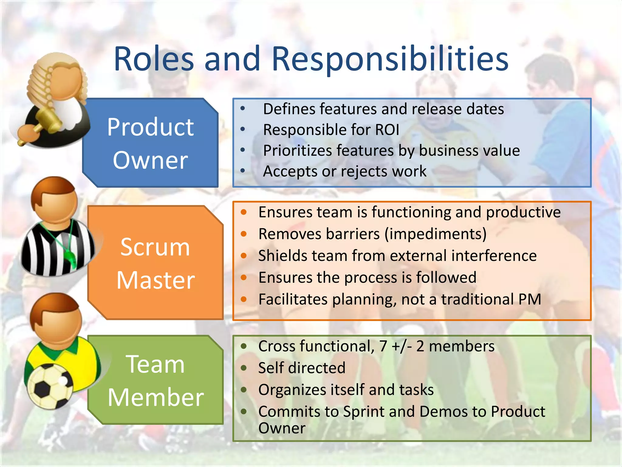Agile Scrum Overview | PPT