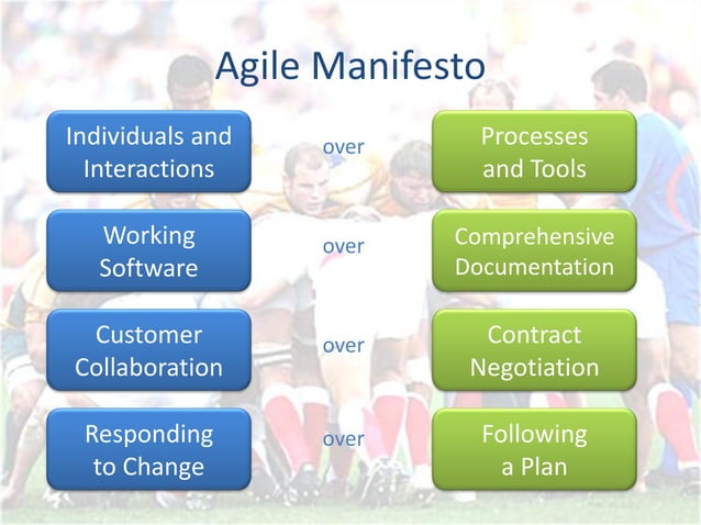 Agile Scrum Overview | PPT