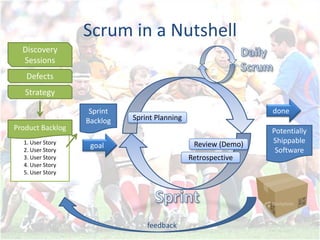 Agile Scrum Overview | PDF | Technology & Computing
