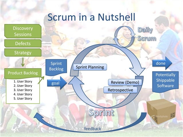 Agile Scrum Overview | PPT