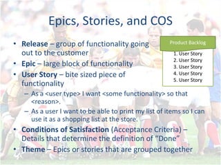 Agile Scrum Overview | PDF | Technology & Computing