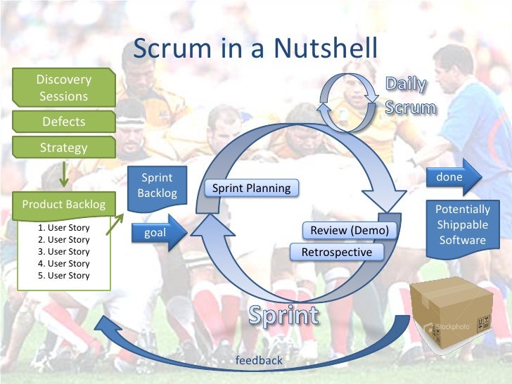Agile Scrum Overview