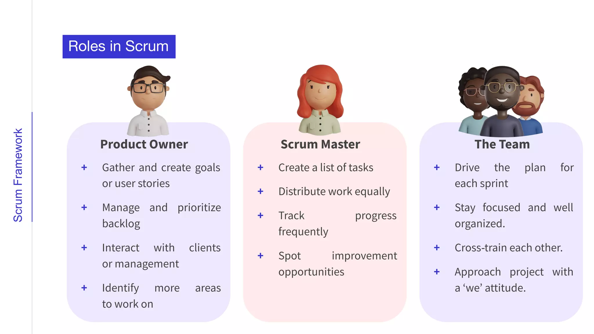 Agile Methodology and Scrum Framework | PDF