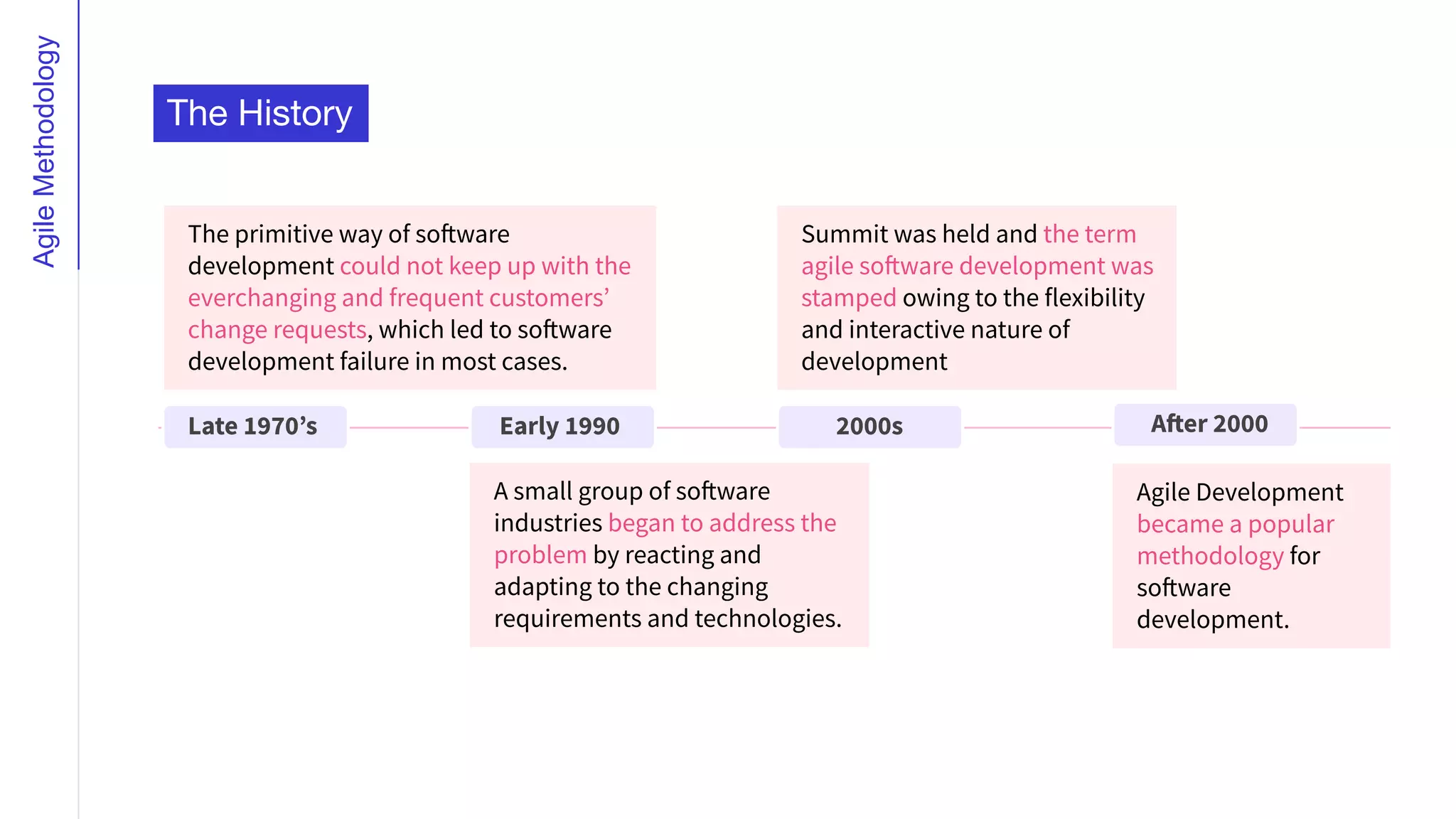 Agile Methodology and Scrum Framework | PDF