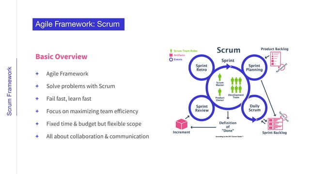 Agile Methodology and Scrum Framework | PPT