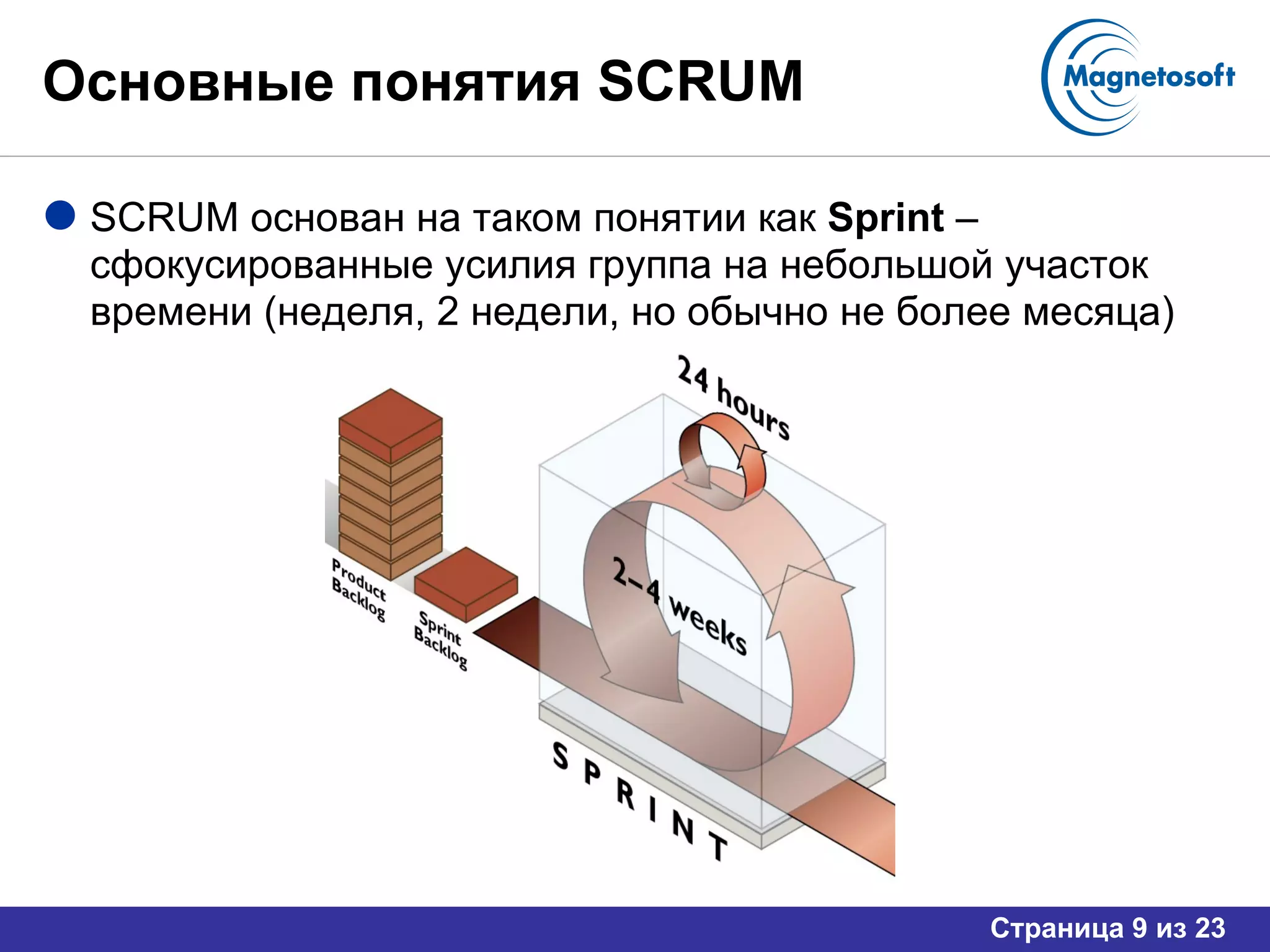 Agile, SCRUM, Планирование – что в этом для программистов? | PPT | Free Download