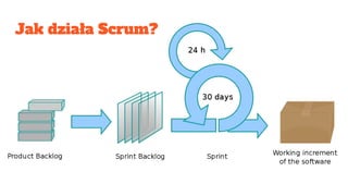 Agile & Scrum podstawy | PDF