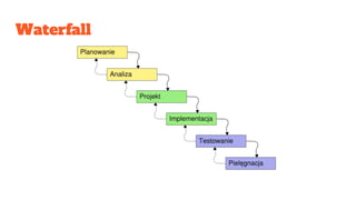 Agile & Scrum podstawy | PPT
