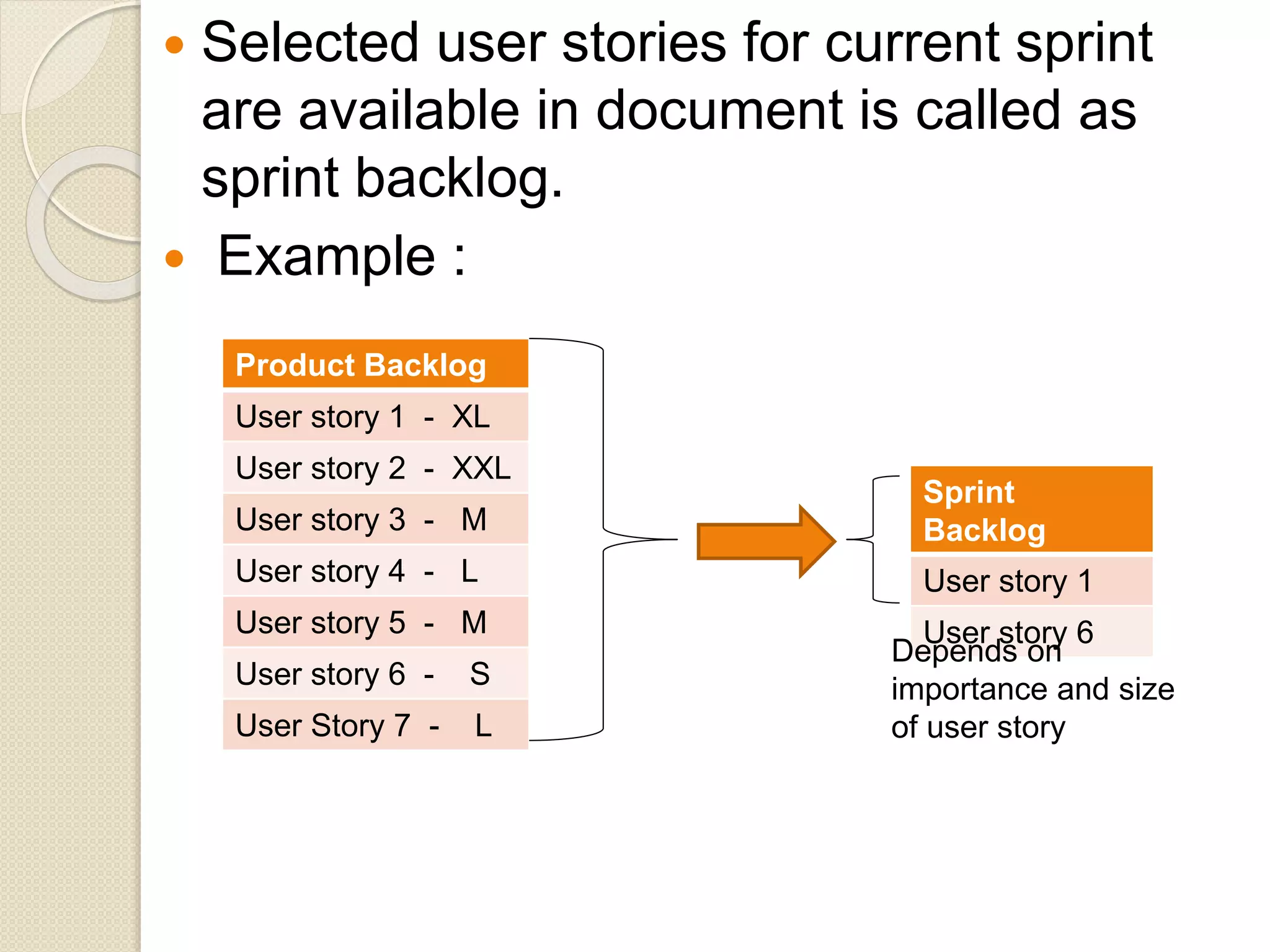 Agile Scrum Product Development Methodology Pptx Operating Systems Computer Software And