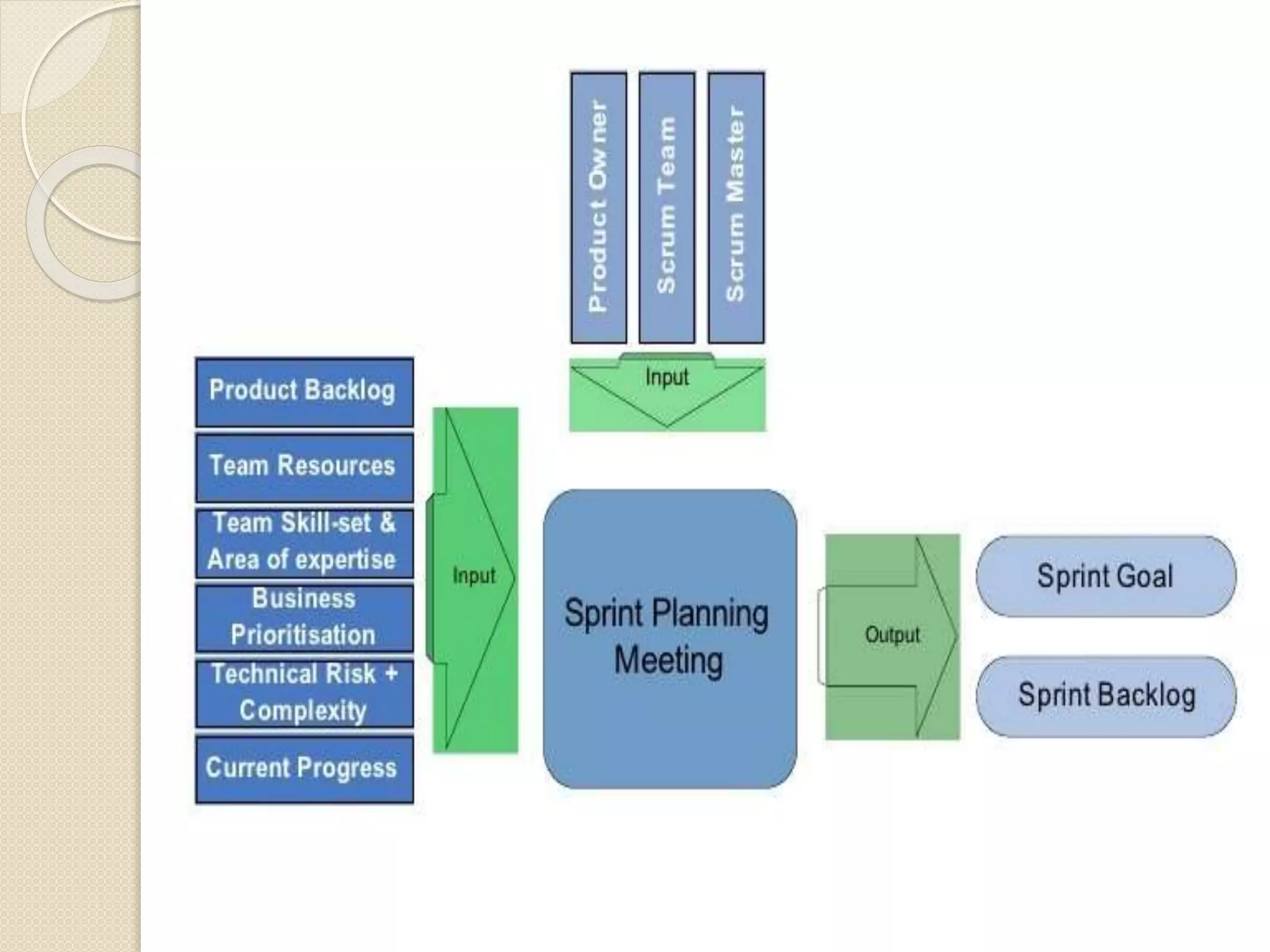 Agile Scrum Product Development Methodology Pptx Operating Systems Computer Software And