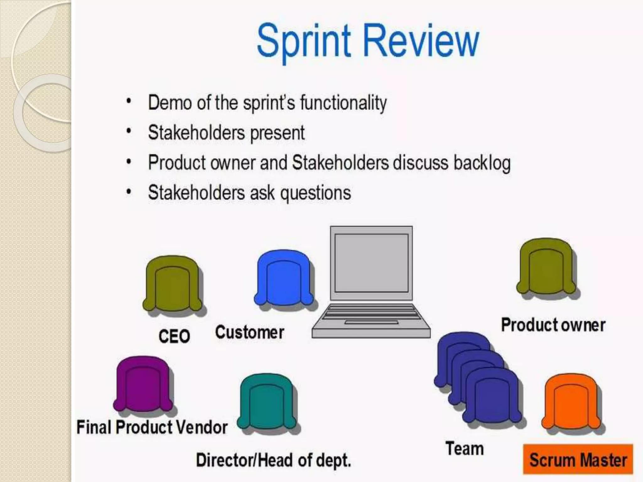Agile Scrum Product Development Methodology Pptx Operating Systems Computer Software And