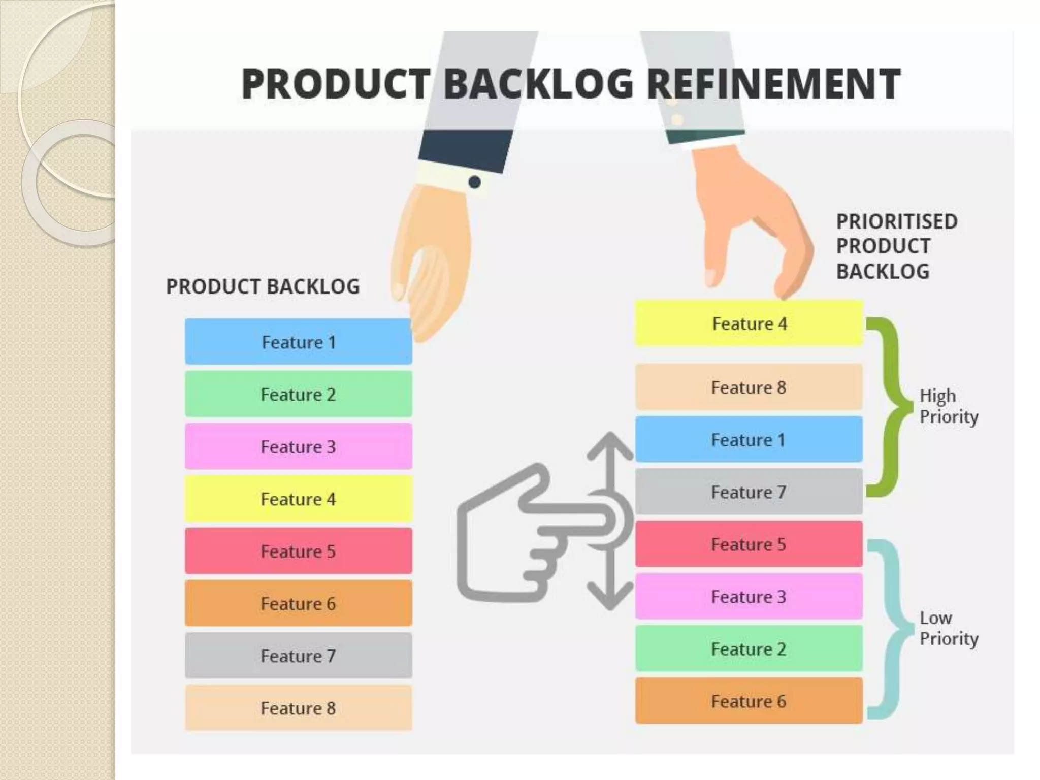 Agile Scrum Product Development Methodology Pptx Operating Systems Computer Software And