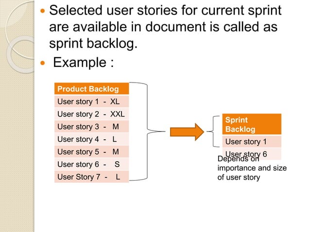 Agile Scrum Product Development Methodology Pptx Operating Systems Computer Software And