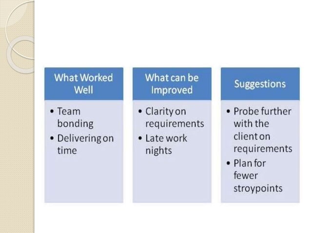 Agile scrum product development methodology | PPTX | Operating Systems | Computer Software and ...