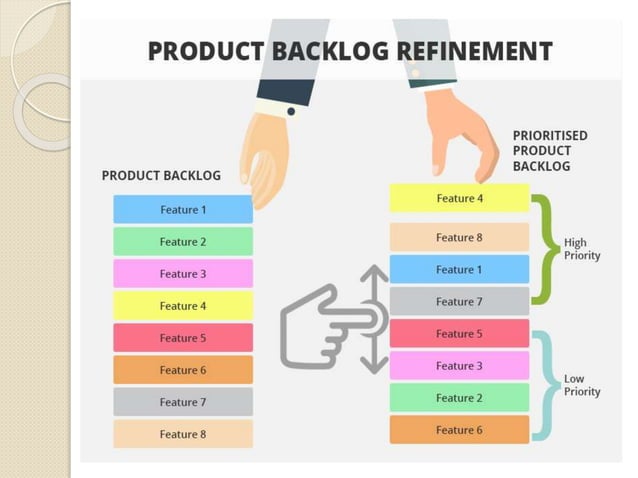 Agile scrum product development methodology | PPTX | Operating Systems | Computer Software and ...