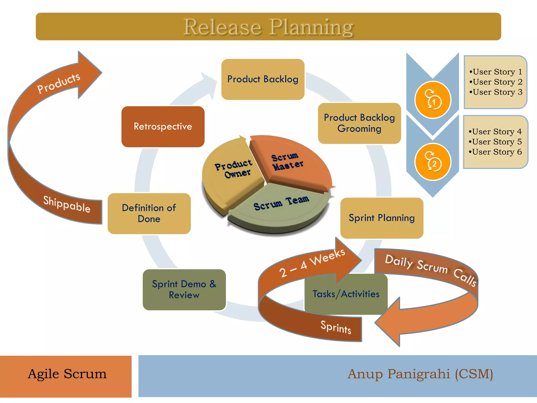 Agile scrum rugby_way | PDF