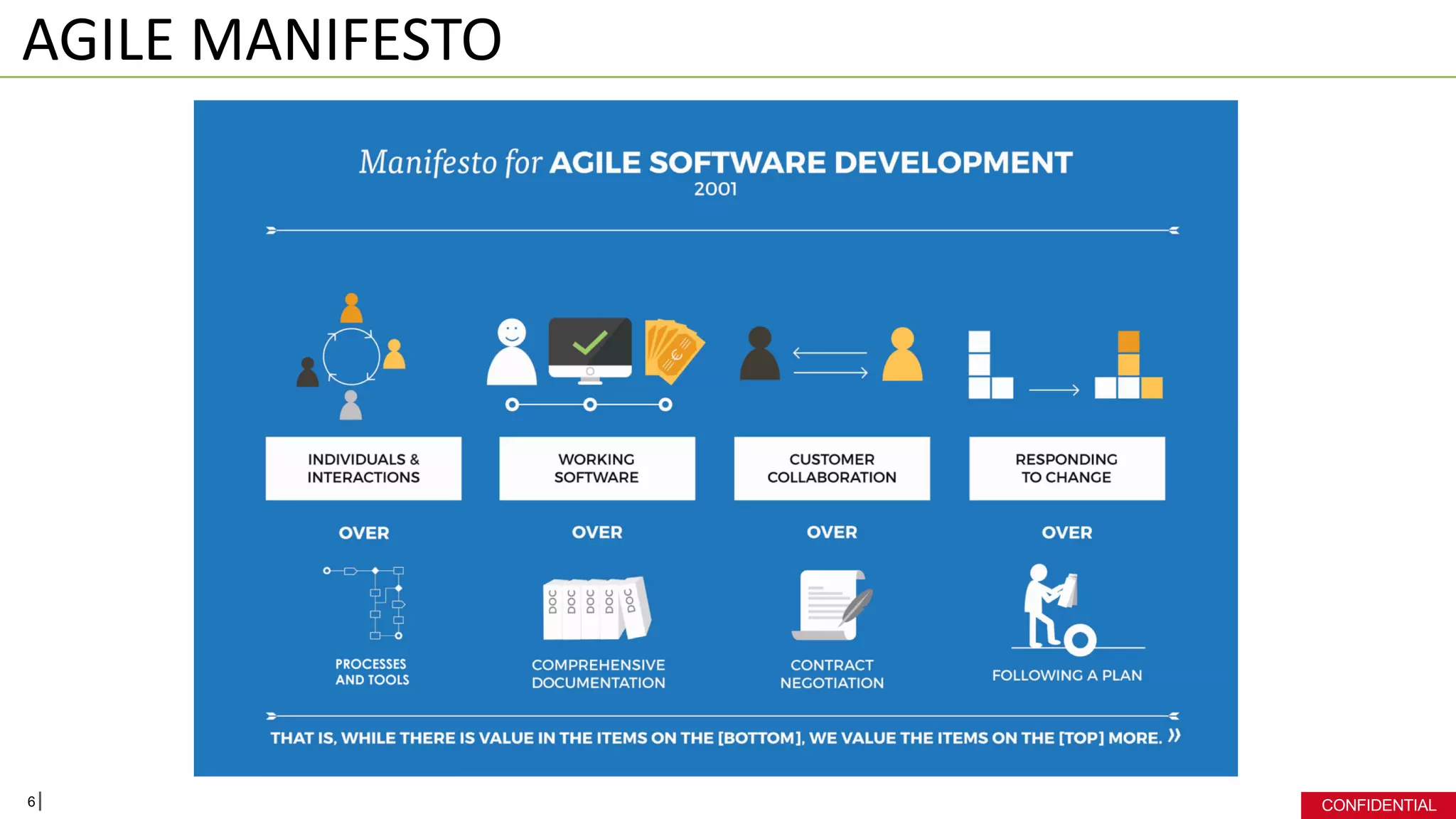 Agile scrum summary | PDF