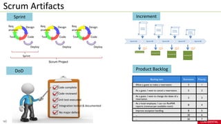 Agile scrum summary | PDF