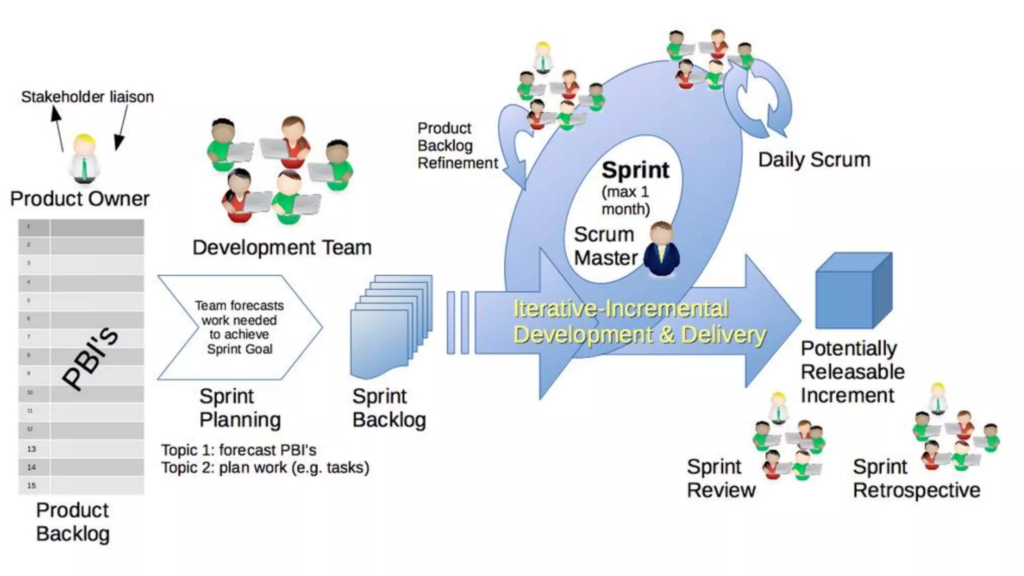 Agile scrum using ms teams o365 mn | PPT