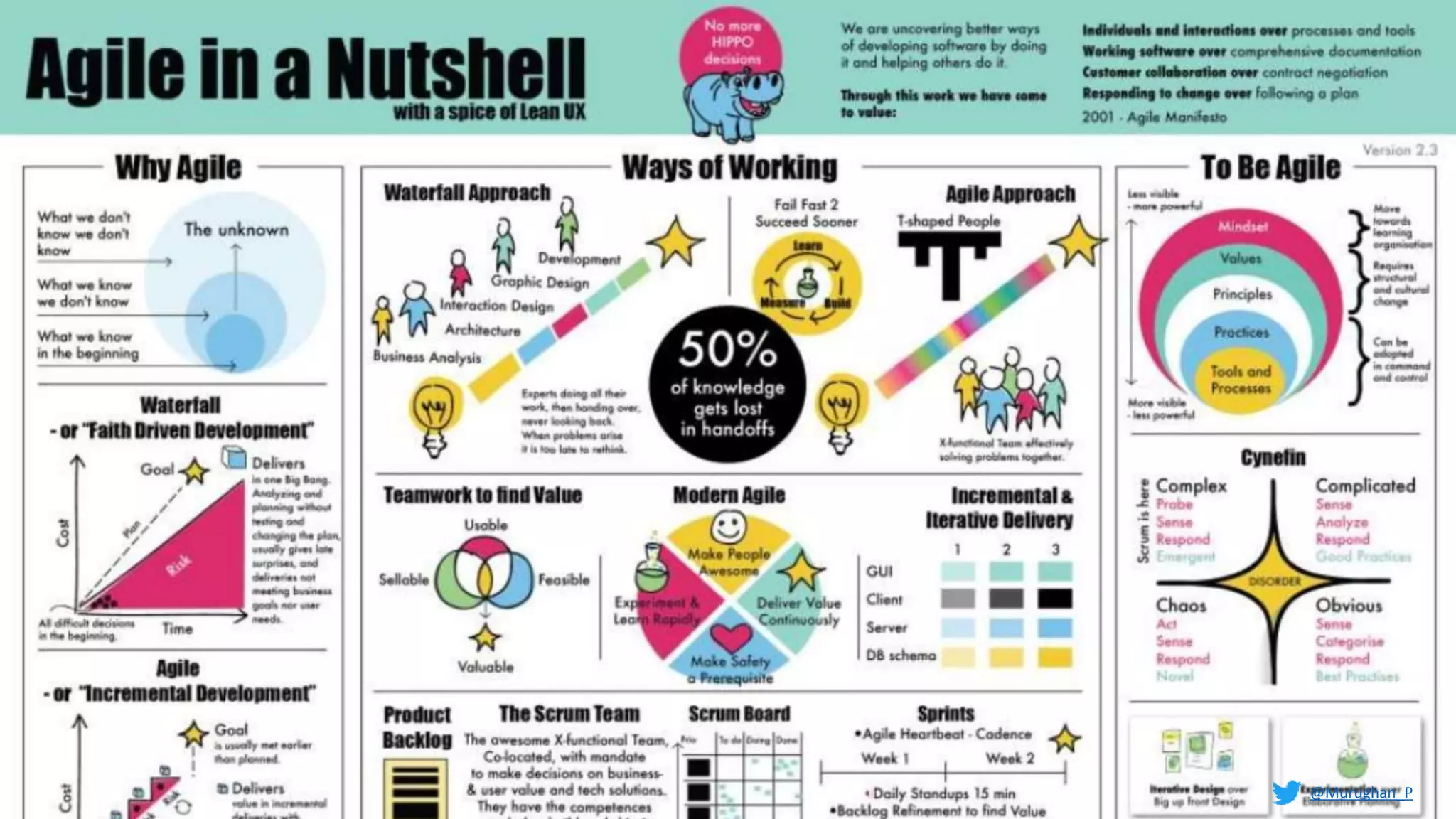Agile scrum with Microsoft VSTS | PPTX