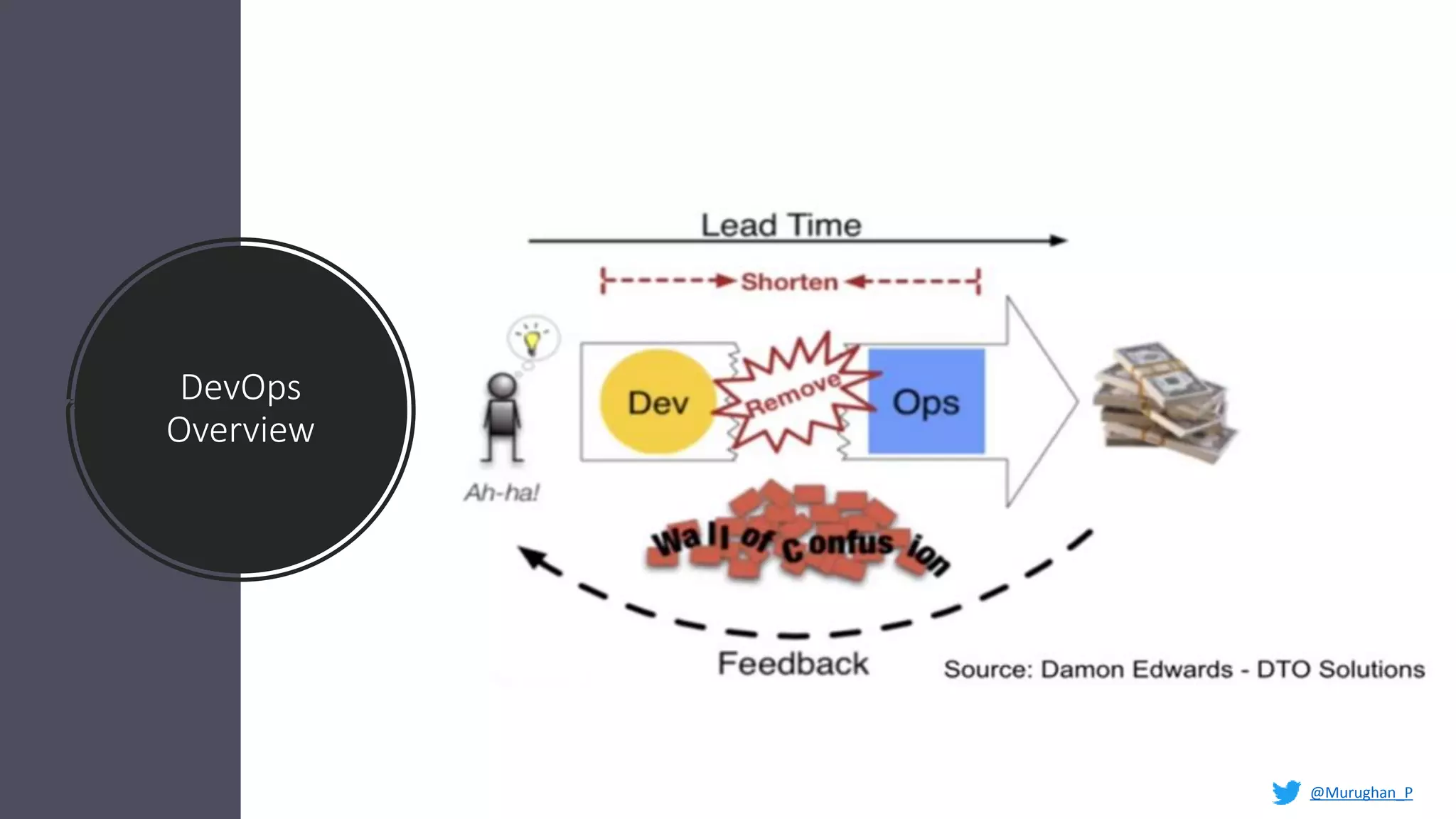 Agile scrum with Microsoft VSTS | PPTX