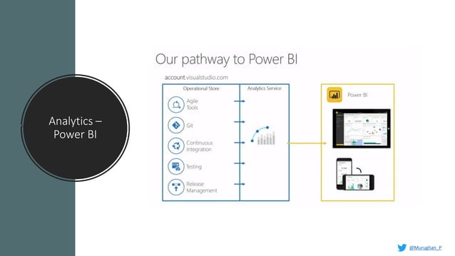 Agile Scrum With Microsoft Vsts Ppt 