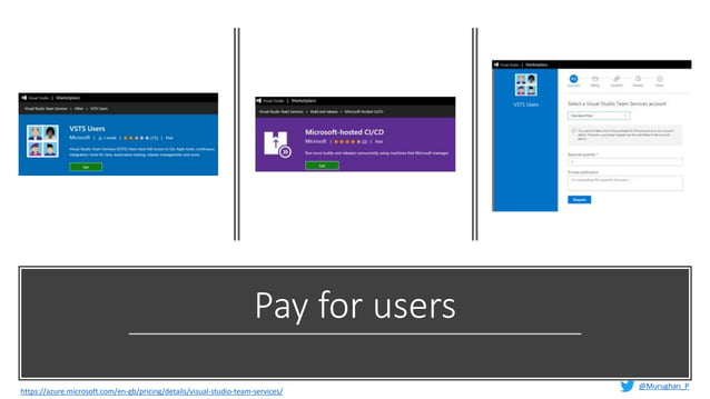 Agile scrum with Microsoft VSTS | PPT
