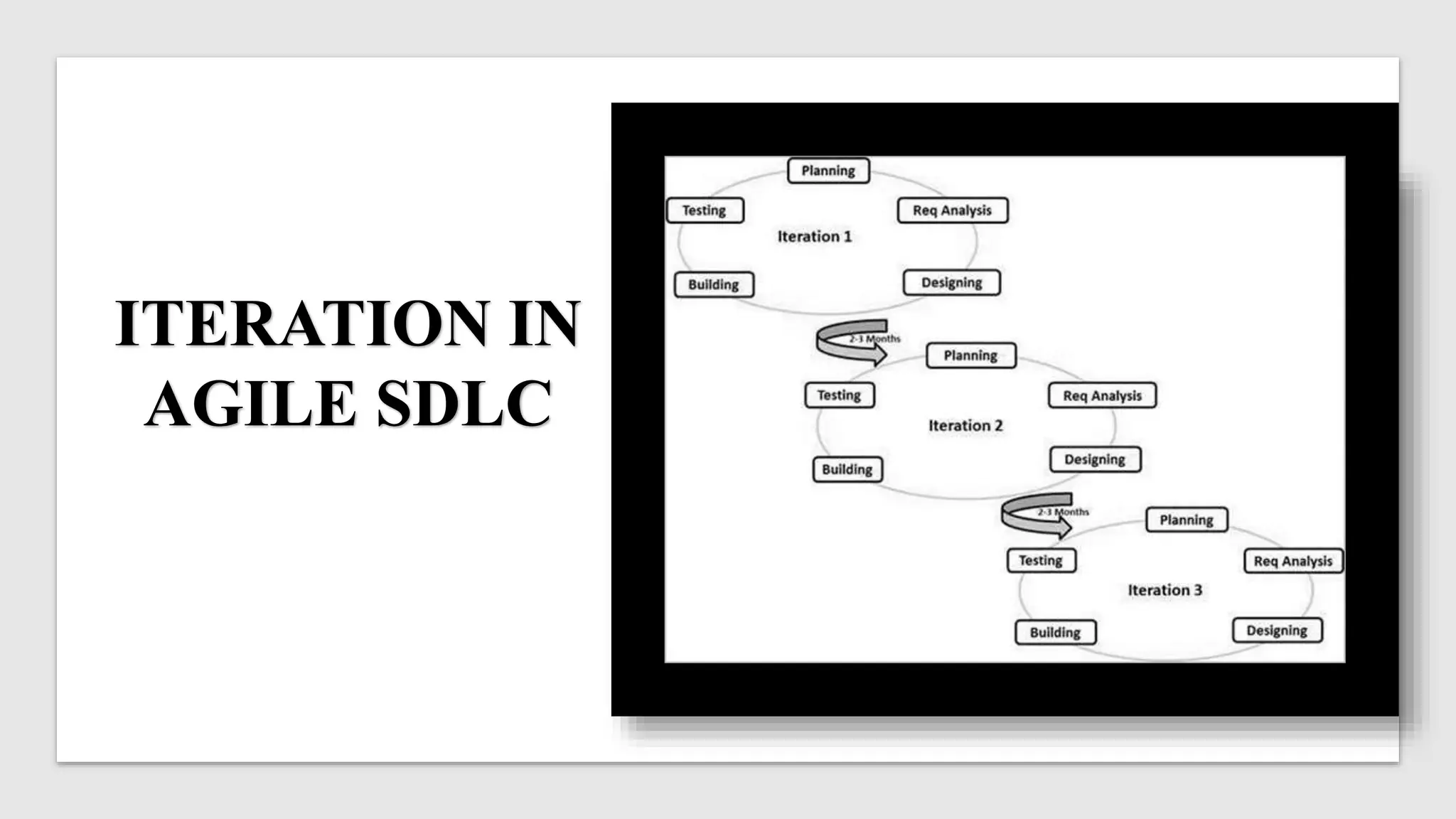 Agile Software Development Life Cycle | PPTX
