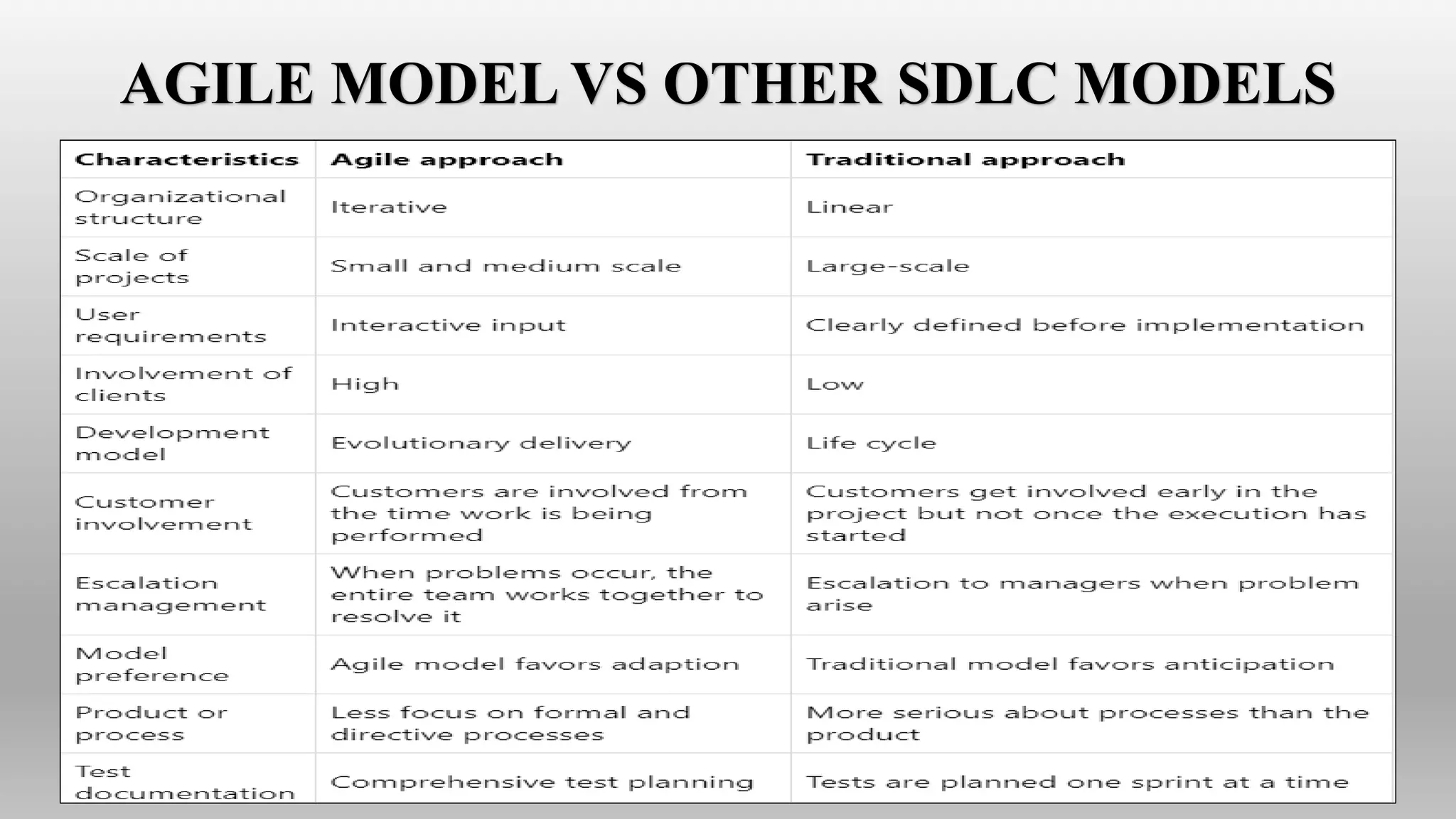 Agile Software Development Life Cycle | PPTX