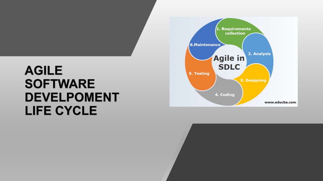 Agile Software Development Life Cycle | PPTX | Operating Systems ...
