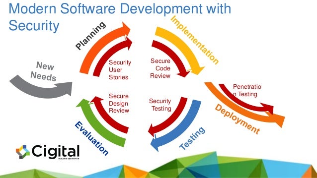 Agile security - Getting it right from the start