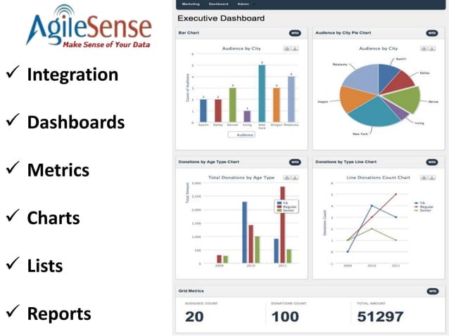 AgileSense Business Intelligence Dashboards Reports Charts Metrics | PPTX