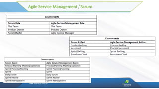 Agile Service Management | PPTX