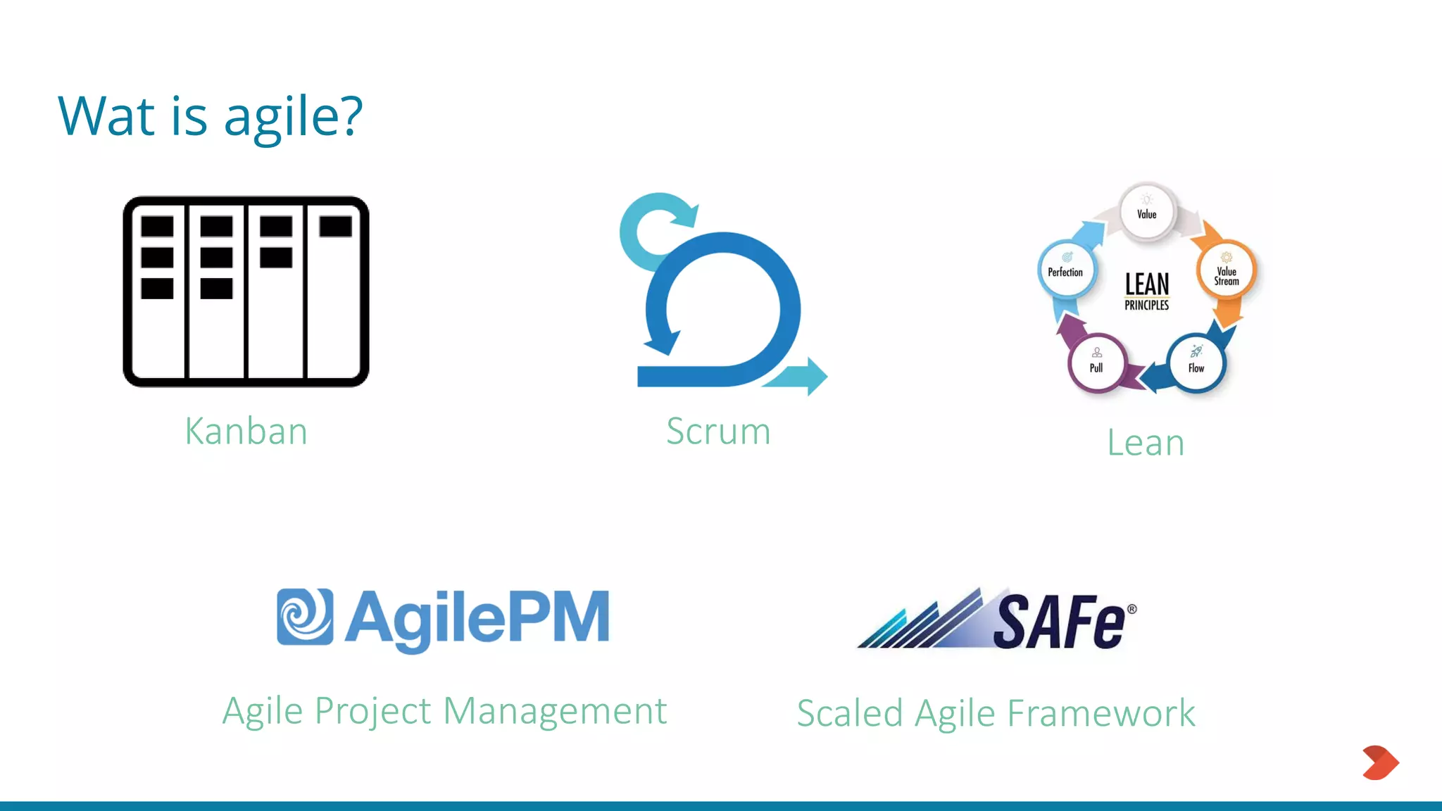 Agile Service Mangement - TOPdesk | PDF