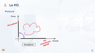 Scrum Product Owner Anti-Patterns | PPT