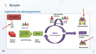 Scrum Product Owner Anti-Patterns | PPT