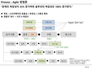 소프트웨어 개발과 Agile skill set | PPTX